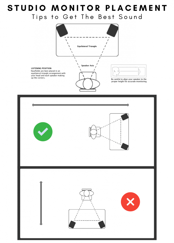 Studio Monitor Placement: 10 Tips with Setup Diagrams | HSR